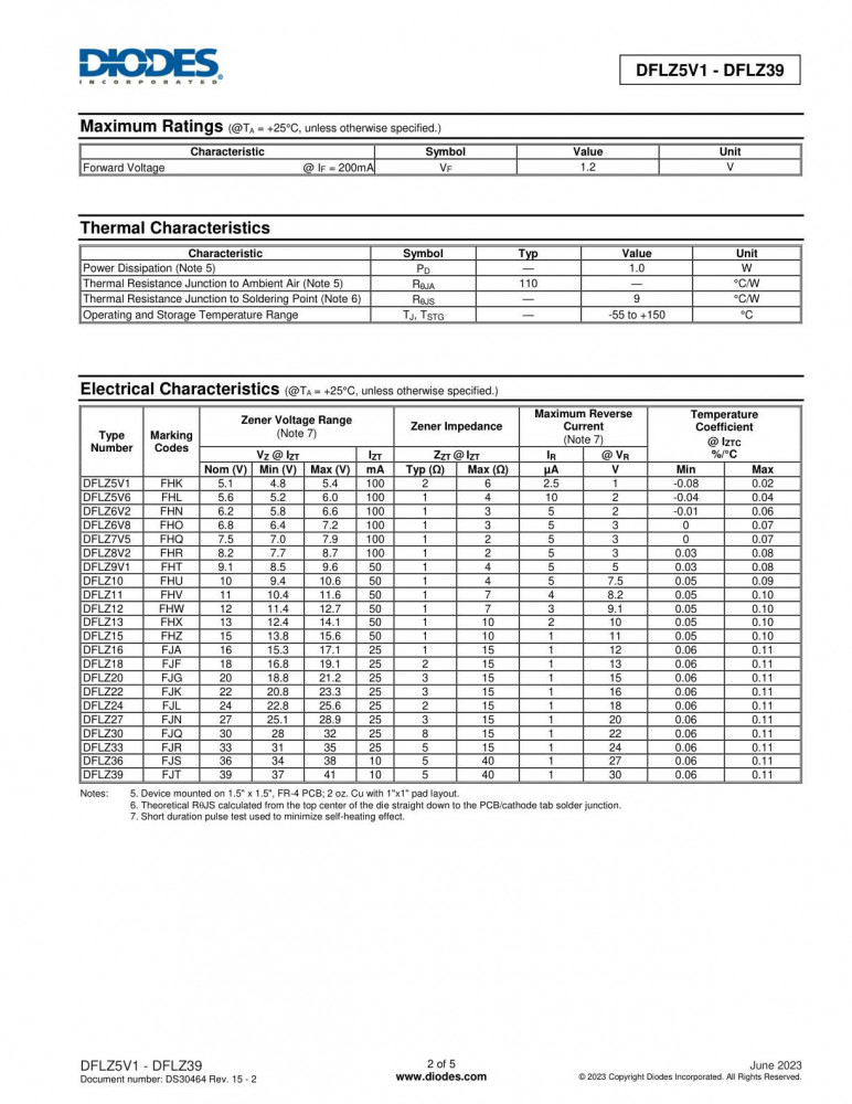 DFLZ36-7 datasheet page 2