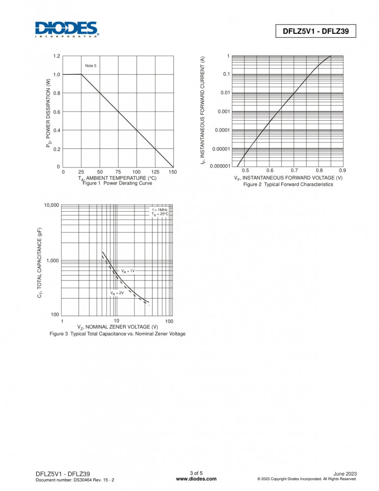 DFLZ36-7 datasheet page 3