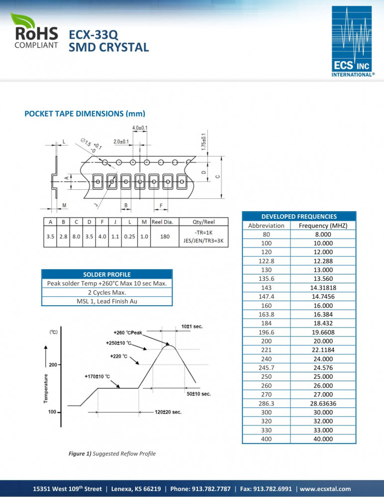 ECS ECX-33Q datasheet page 2