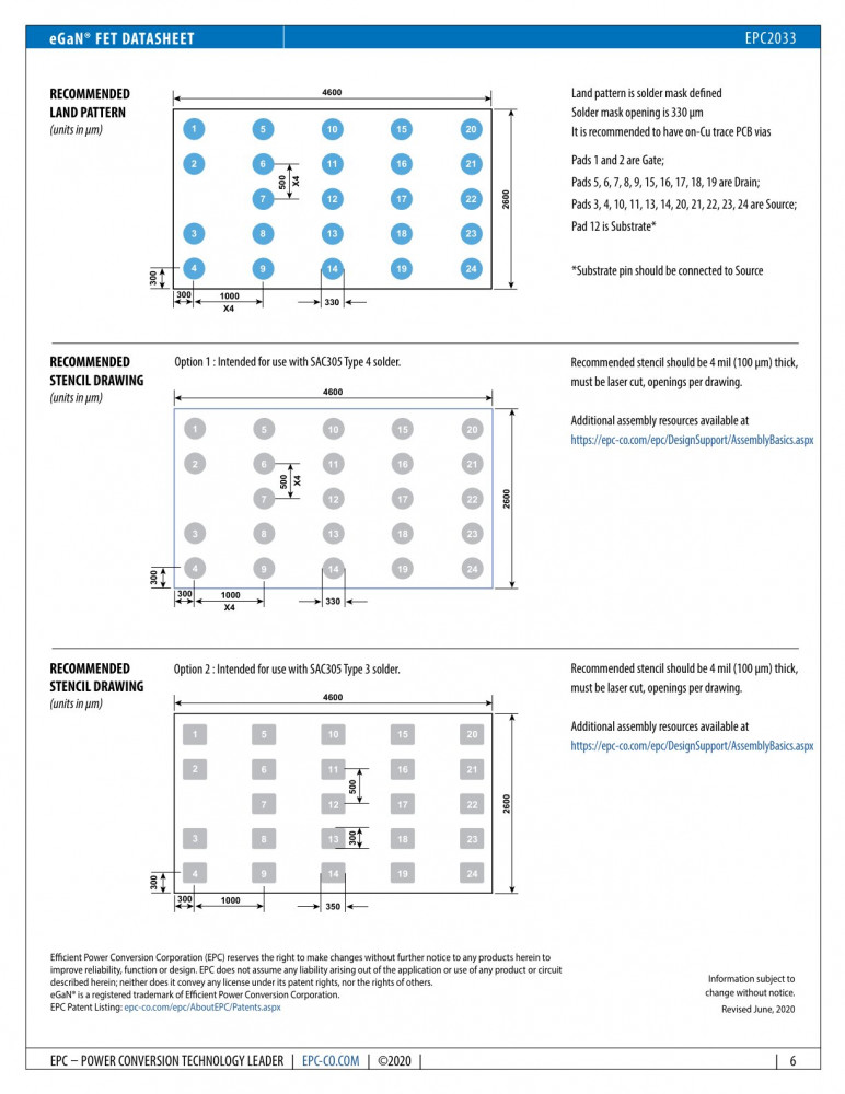 EPC2033 technical document, page 6