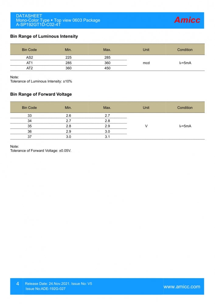 A-SP192GT1D-C02-4T datasheet page 4
