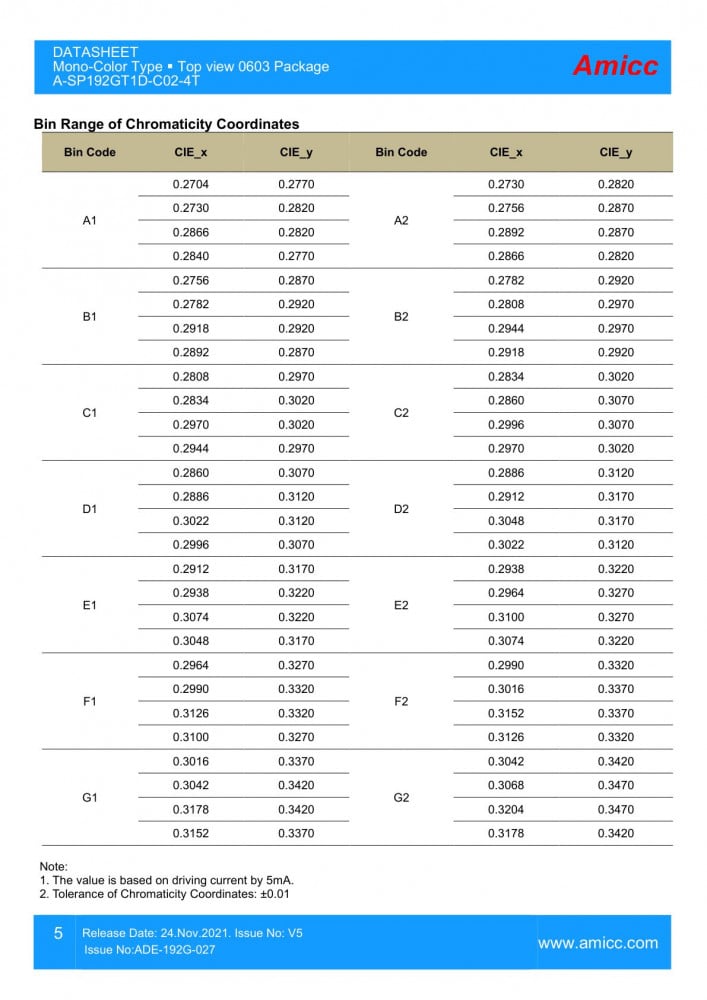 A-SP192GT1D-C02-4T datasheet page 5
