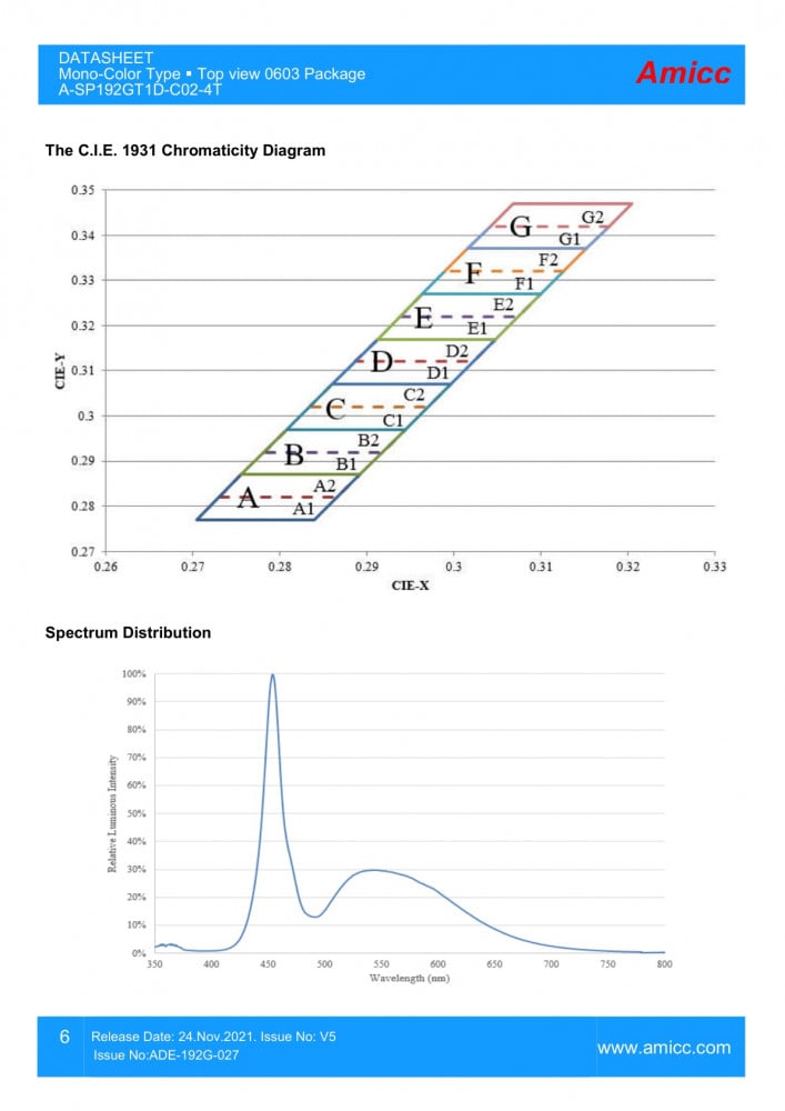 A-SP192GT1D-C02-4T datasheet page 6