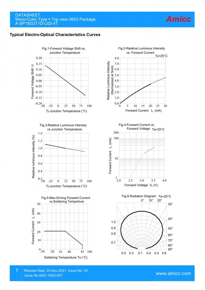 A-SP192GT1D-C02-4T datasheet page 7