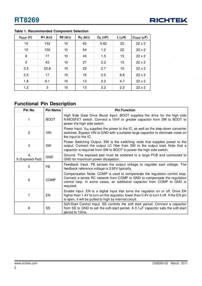 RT8269GSP datasheet page 2
