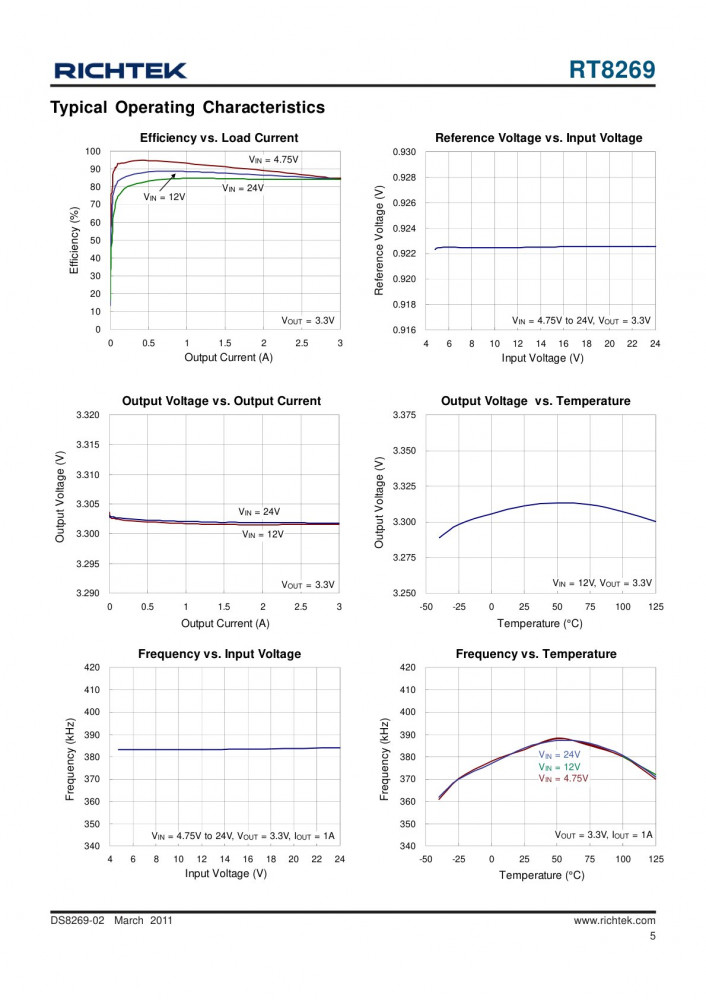 RT8269GSP datasheet page 5