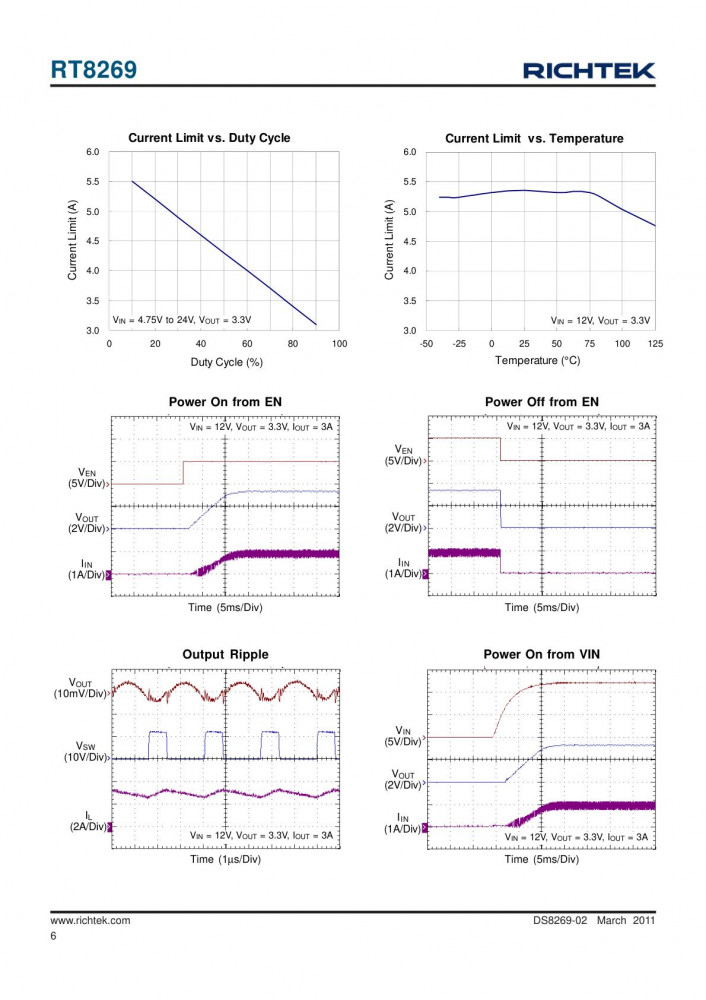 RT8269GSP datasheet page 6