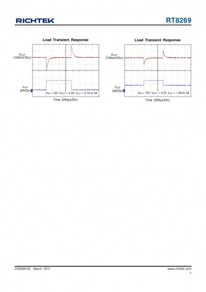 RT8269GSP datasheet page 7