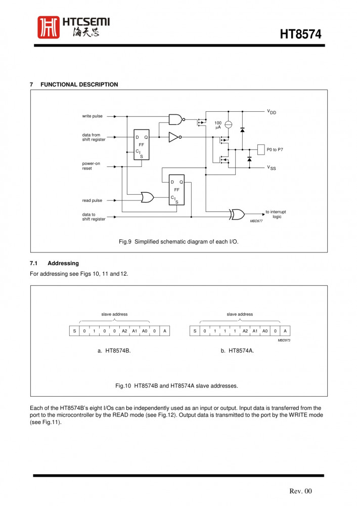HT8574ARWZ datasheet page 7
