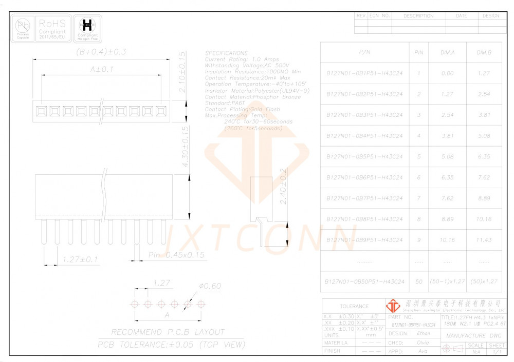 B127N01-0B3P51-H43C24 technical document