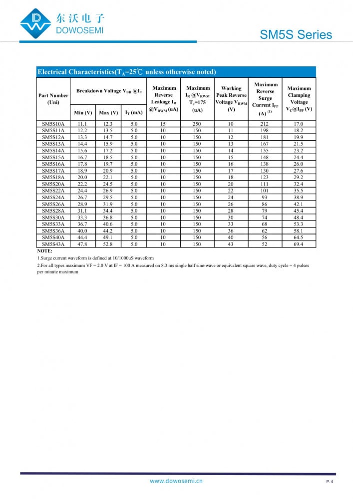 SM5S36A datasheet page 4