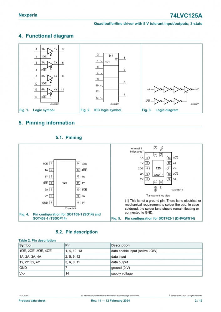 74LVC125A datasheet page 2