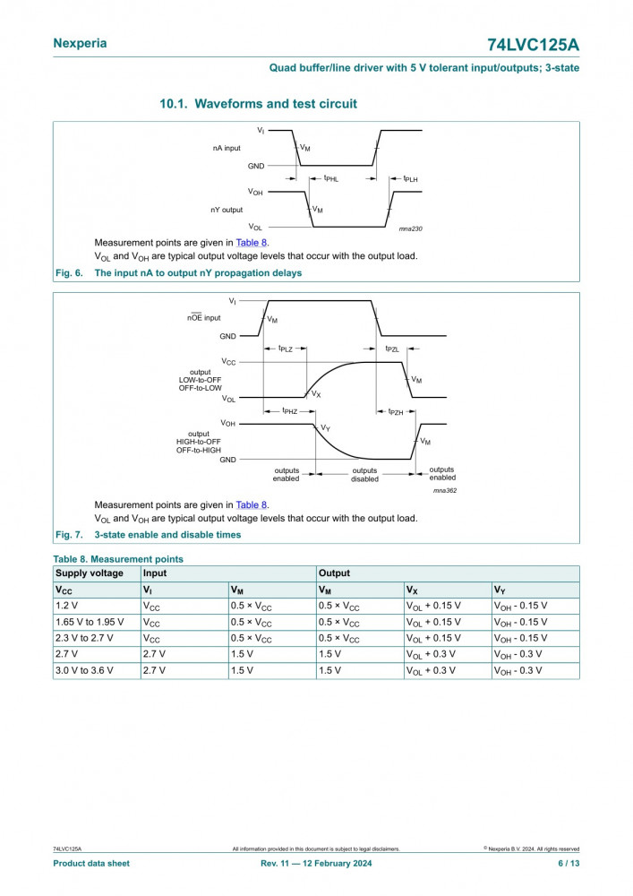74LVC125A datasheet page 6
