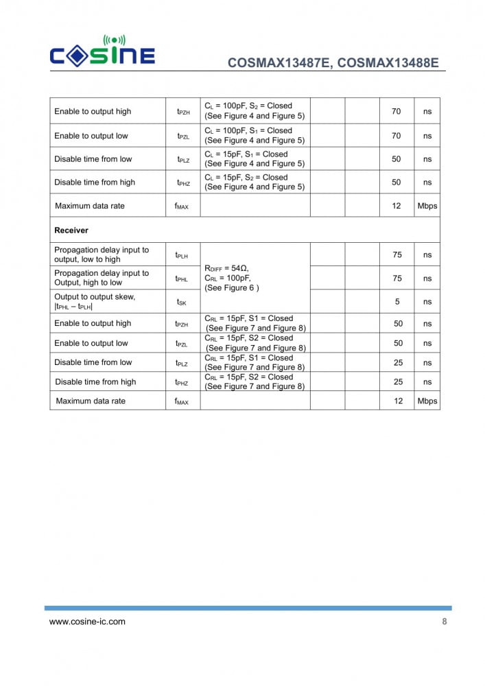 COSMAX13487EESA datasheet page 8