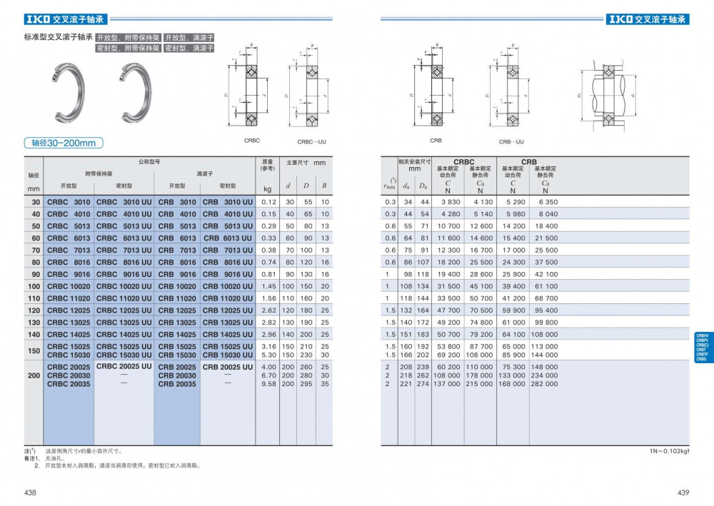 IKO crossed roller bearing document page 10