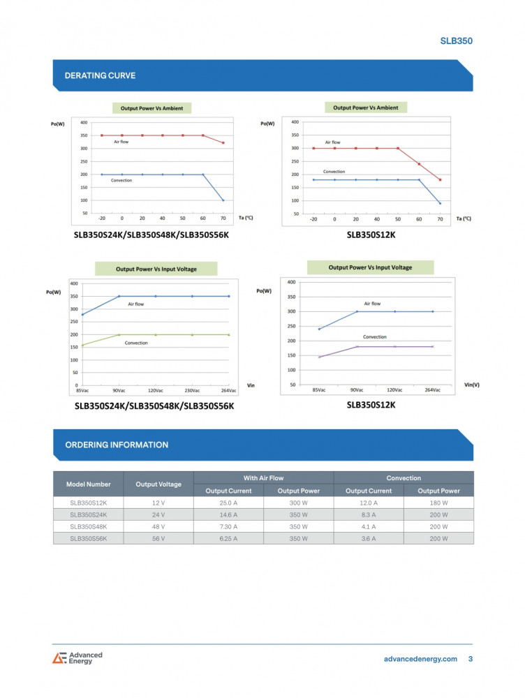 SLB350 series datasheet page 3