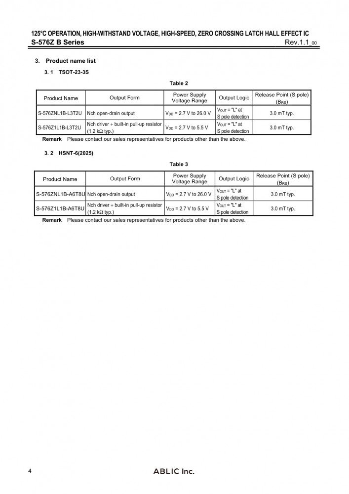 ABLIC S-576Z B Series datasheet page 4