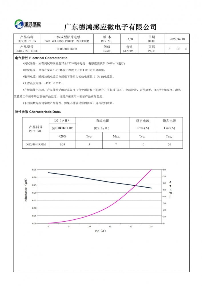 DH0530H-R33M approval document page 4