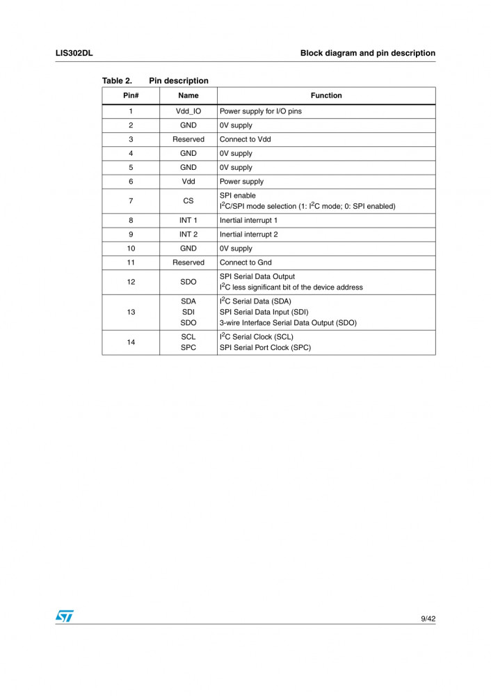 LIS302DL datasheet page 9
