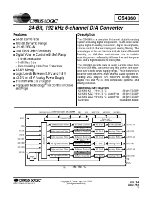 Cirrus Logic CDB8416 Evaluation Board