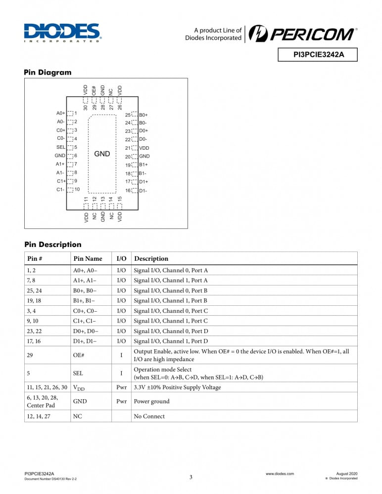 PI3PCIE3242AZLEX datasheet page 3