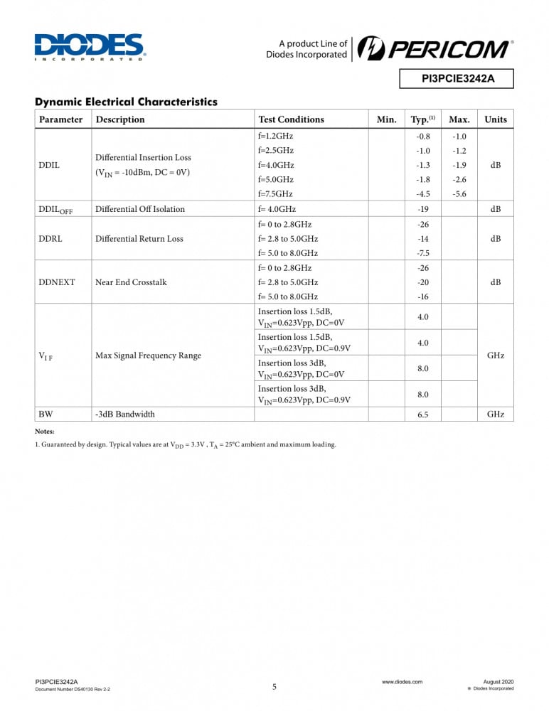 PI3PCIE3242AZLEX datasheet page 5