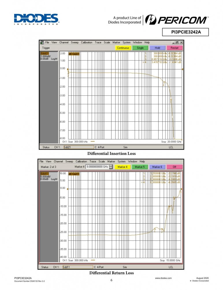PI3PCIE3242AZLEX datasheet page 6