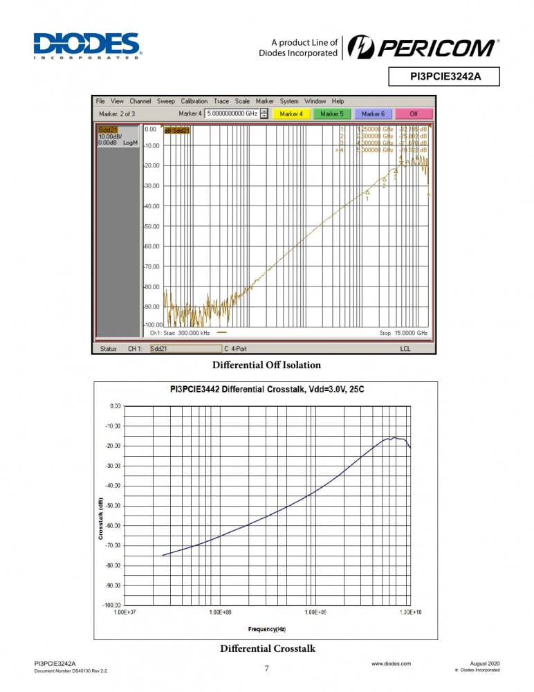 PI3PCIE3242AZLEX datasheet page 7