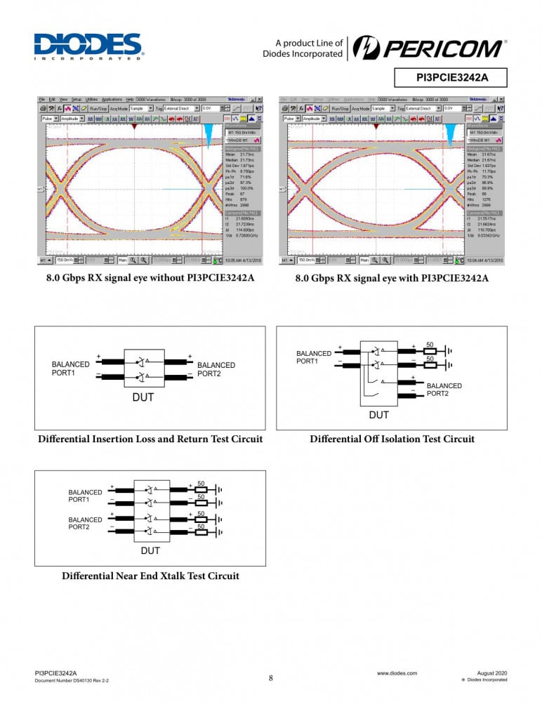 PI3PCIE3242AZLEX datasheet page 8
