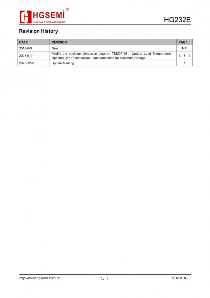 HG232EIM/TR datasheet page 10