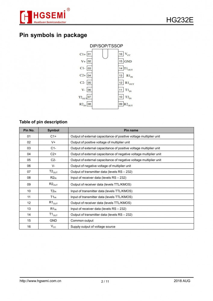 HG232EIM/TR datasheet page 2