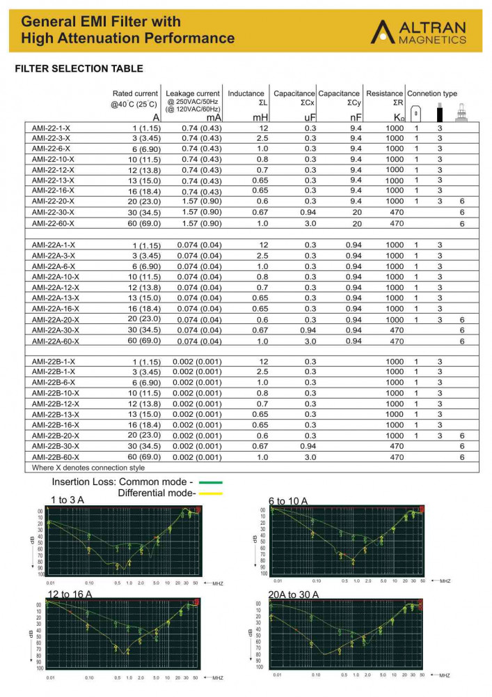 AMI-22 series product documentation page 2