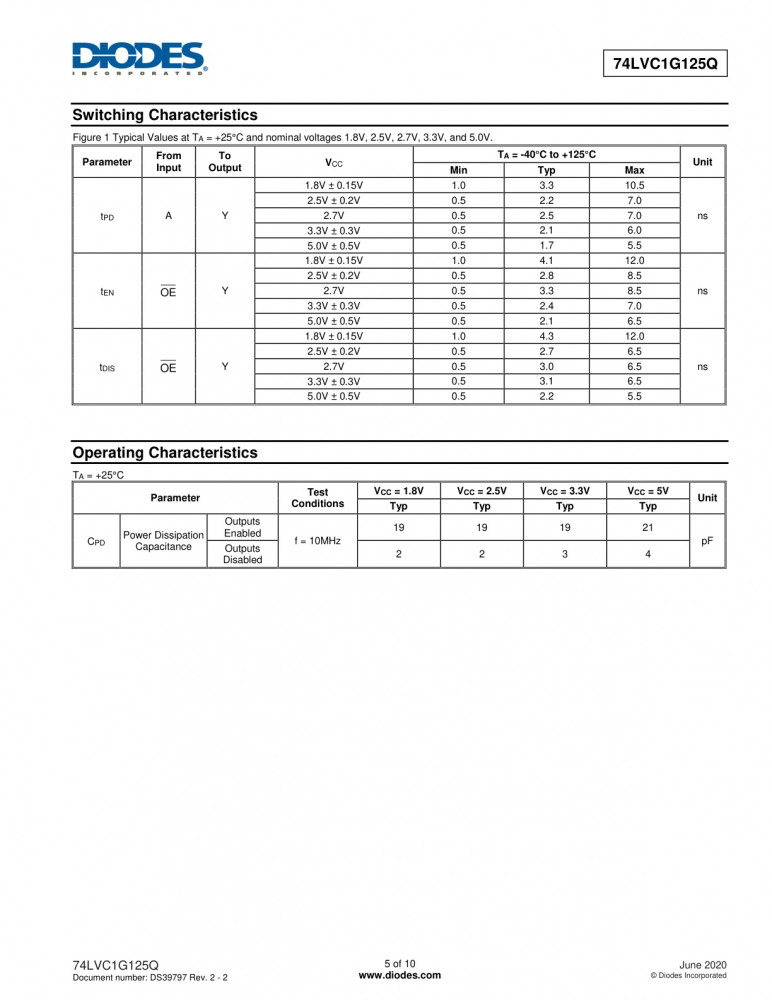 74LVC1G125QSE-7 datasheet page 5