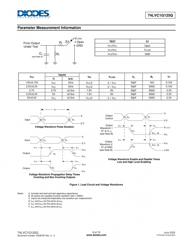 74LVC1G125QSE-7 datasheet page 6