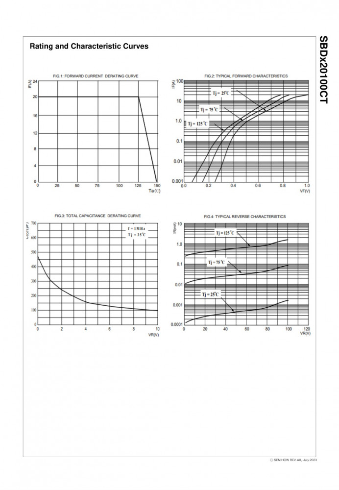 SBD20100CT datasheet page 2
