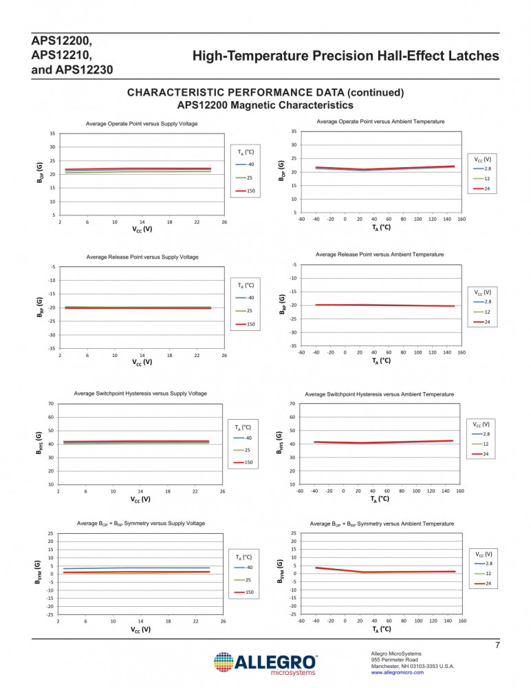 APS12230 datasheet page 7