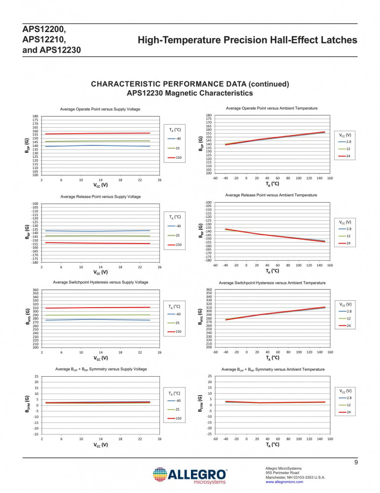 APS12230 datasheet page 9