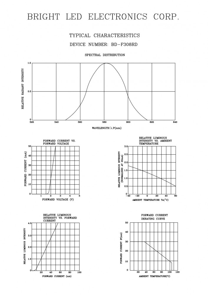 BD-F308RD specification document page 2