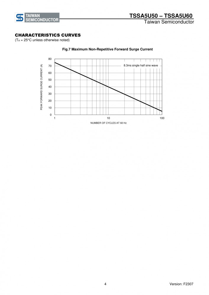 TSSA5U50 datasheet page 4