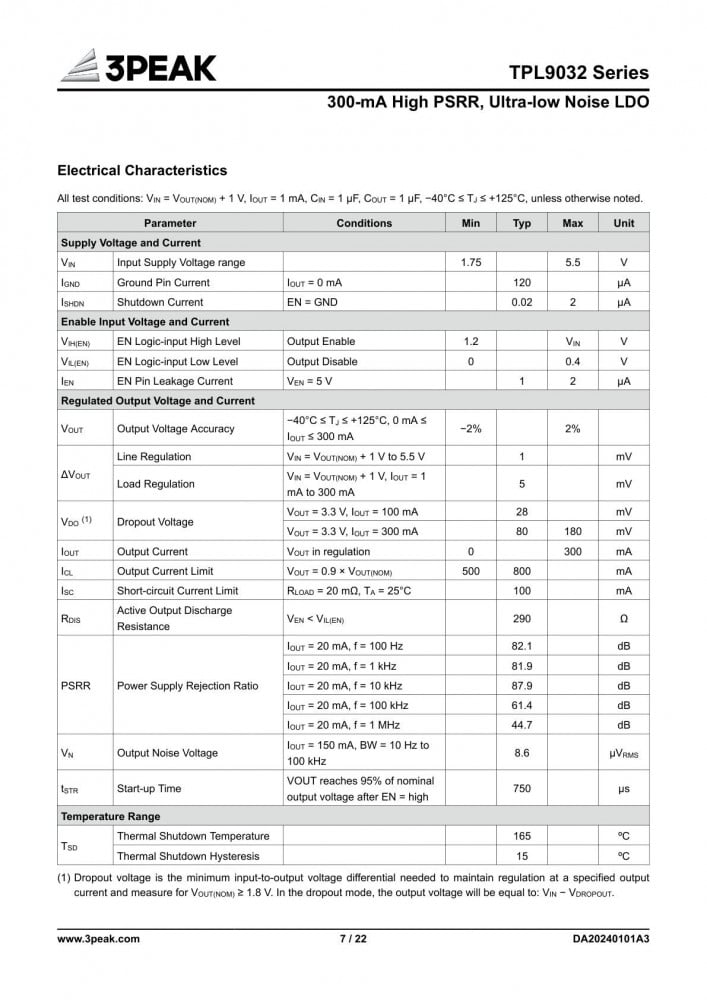 TPL9032 datasheet page 7