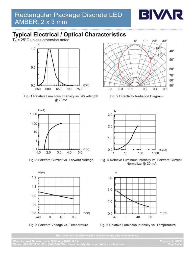 BIVAR R3AC datasheet page 3