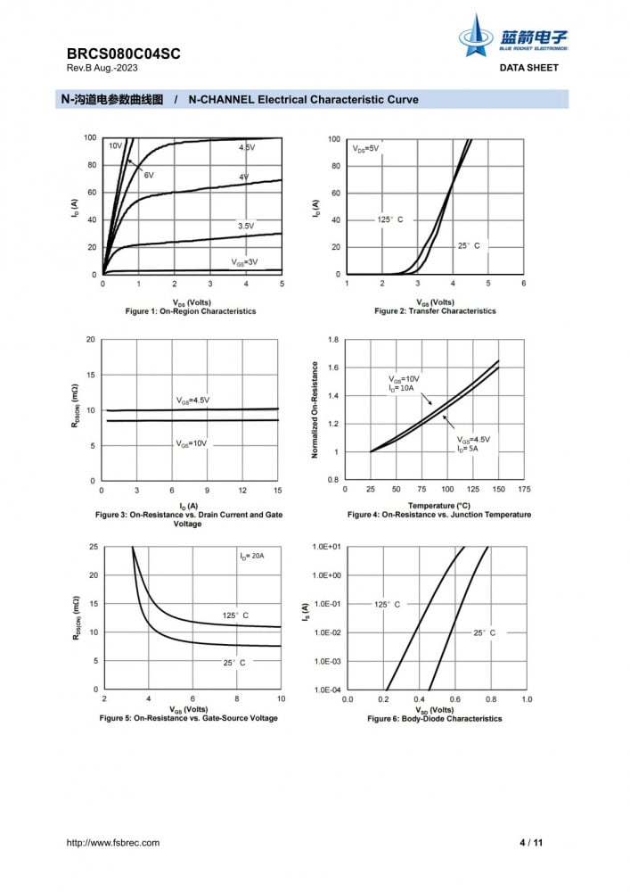 BRCS080C04SC datasheet page 4