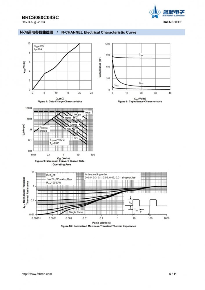 BRCS080C04SC datasheet page 5