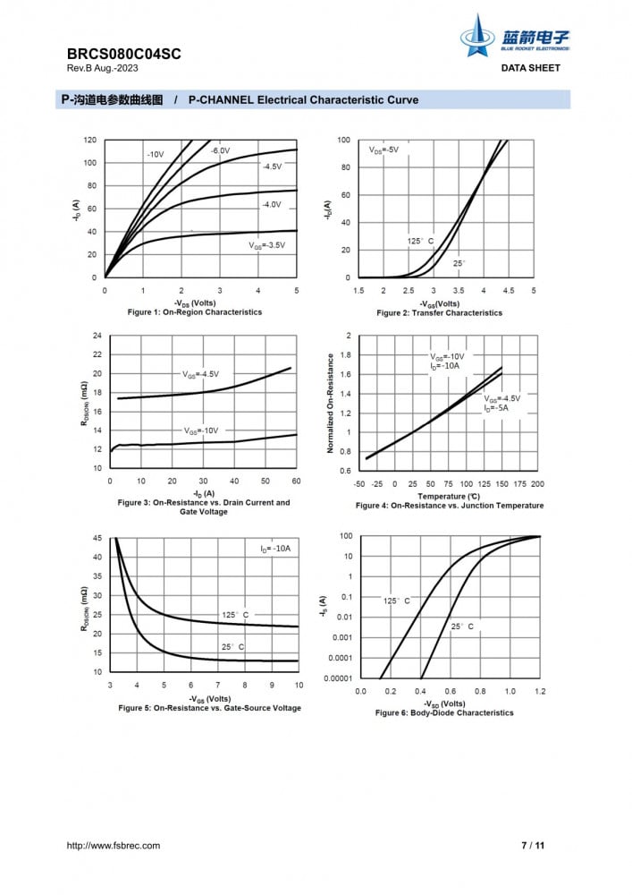 BRCS080C04SC datasheet page 7