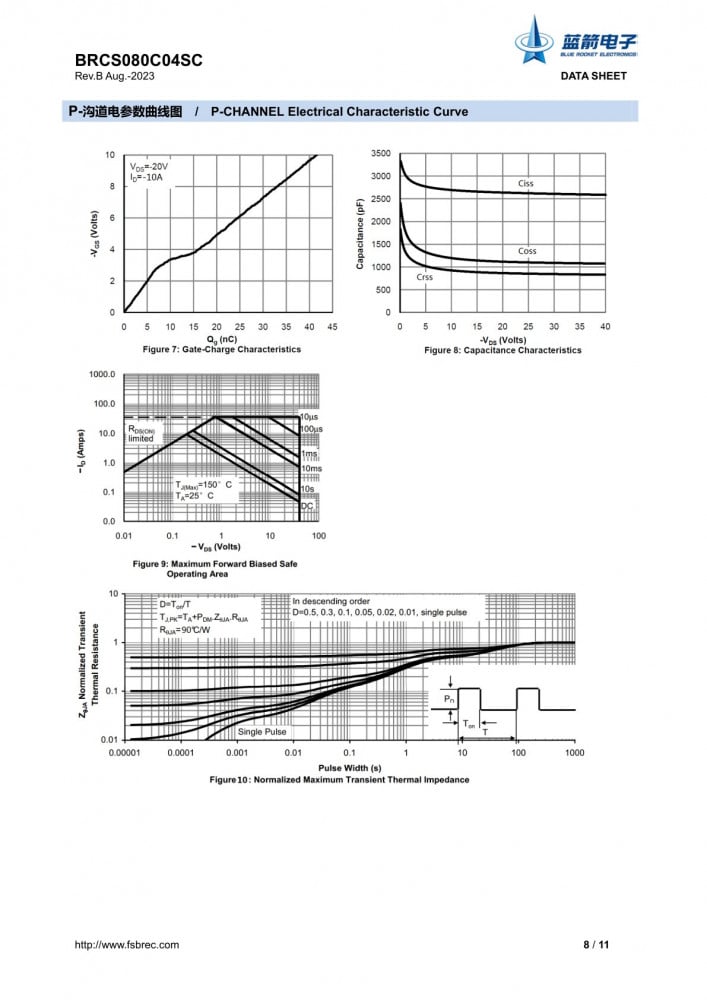 BRCS080C04SC datasheet page 8