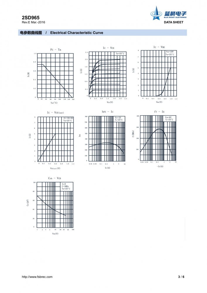 2SD965 datasheet page 3
