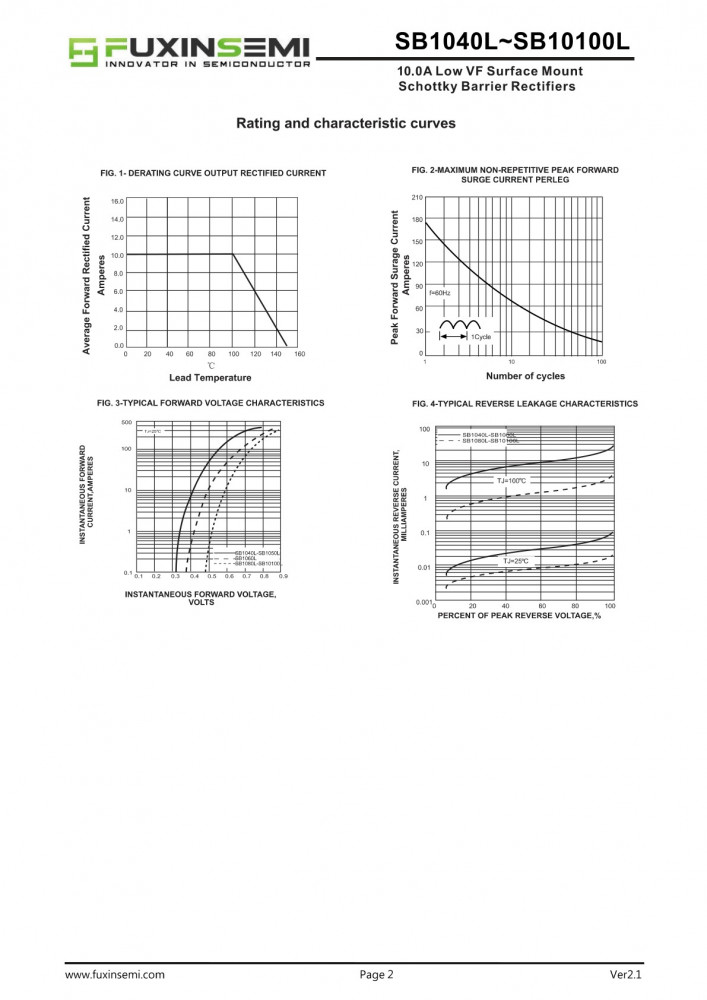 SB10100L datasheet page 2