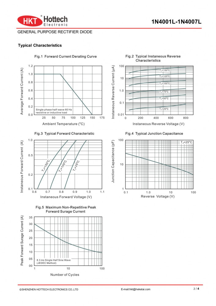 1N4007L datasheet page 2