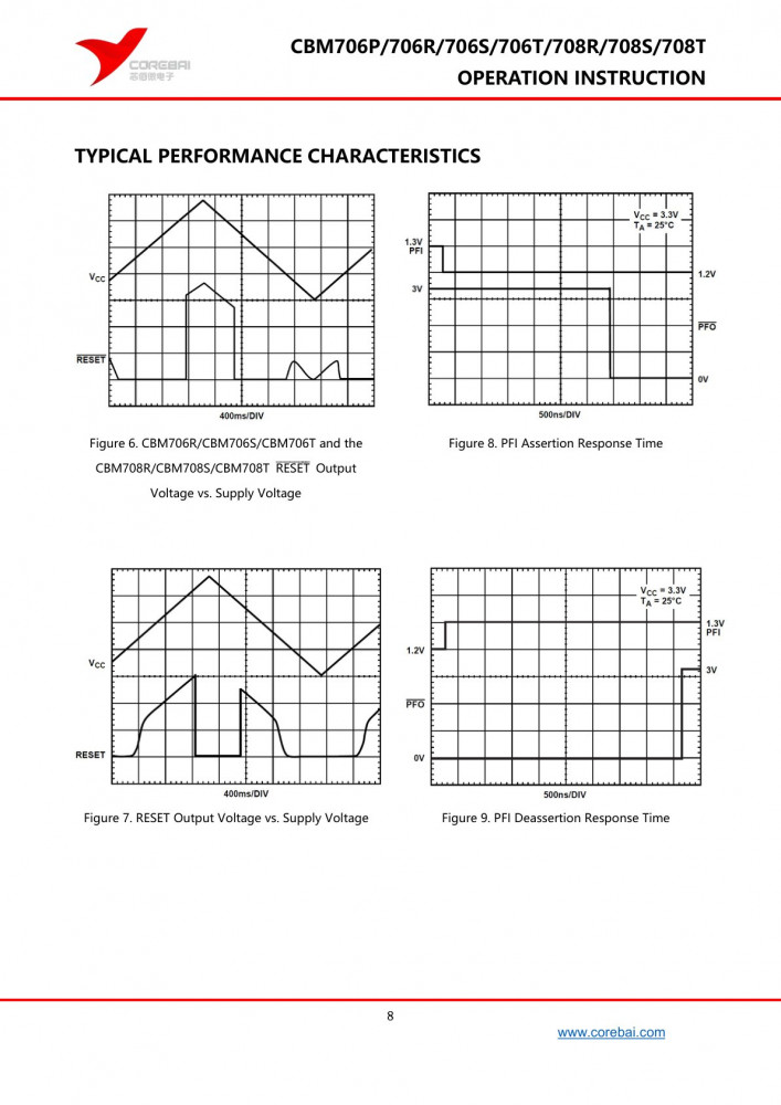CBM708TAS8 datasheet page 8