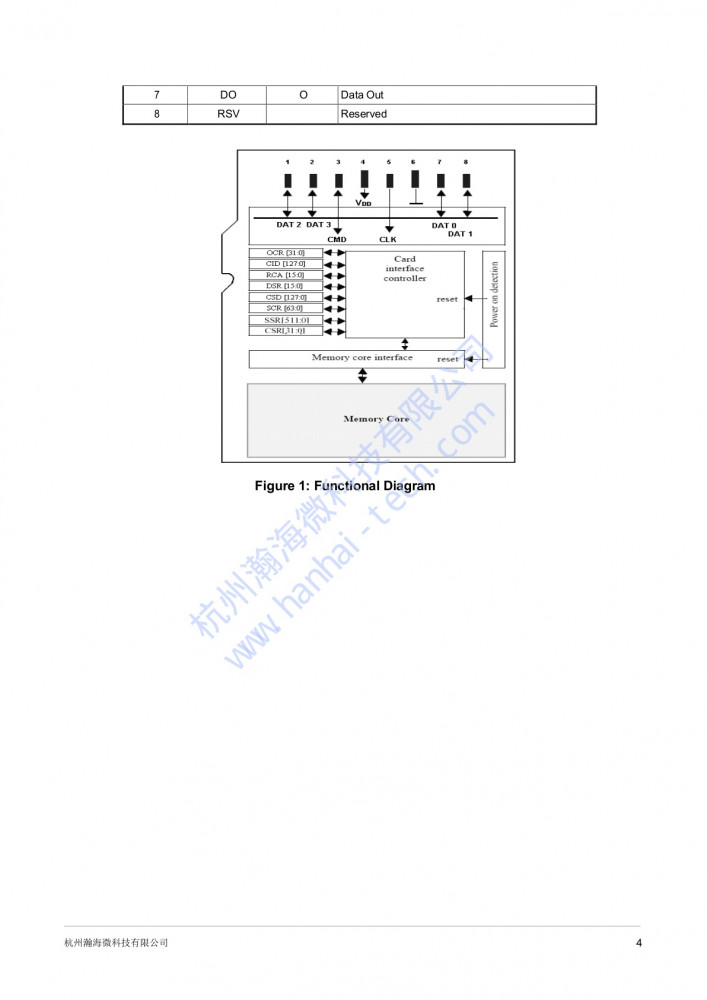 HHW128GTFT-D1 datasheet page 4